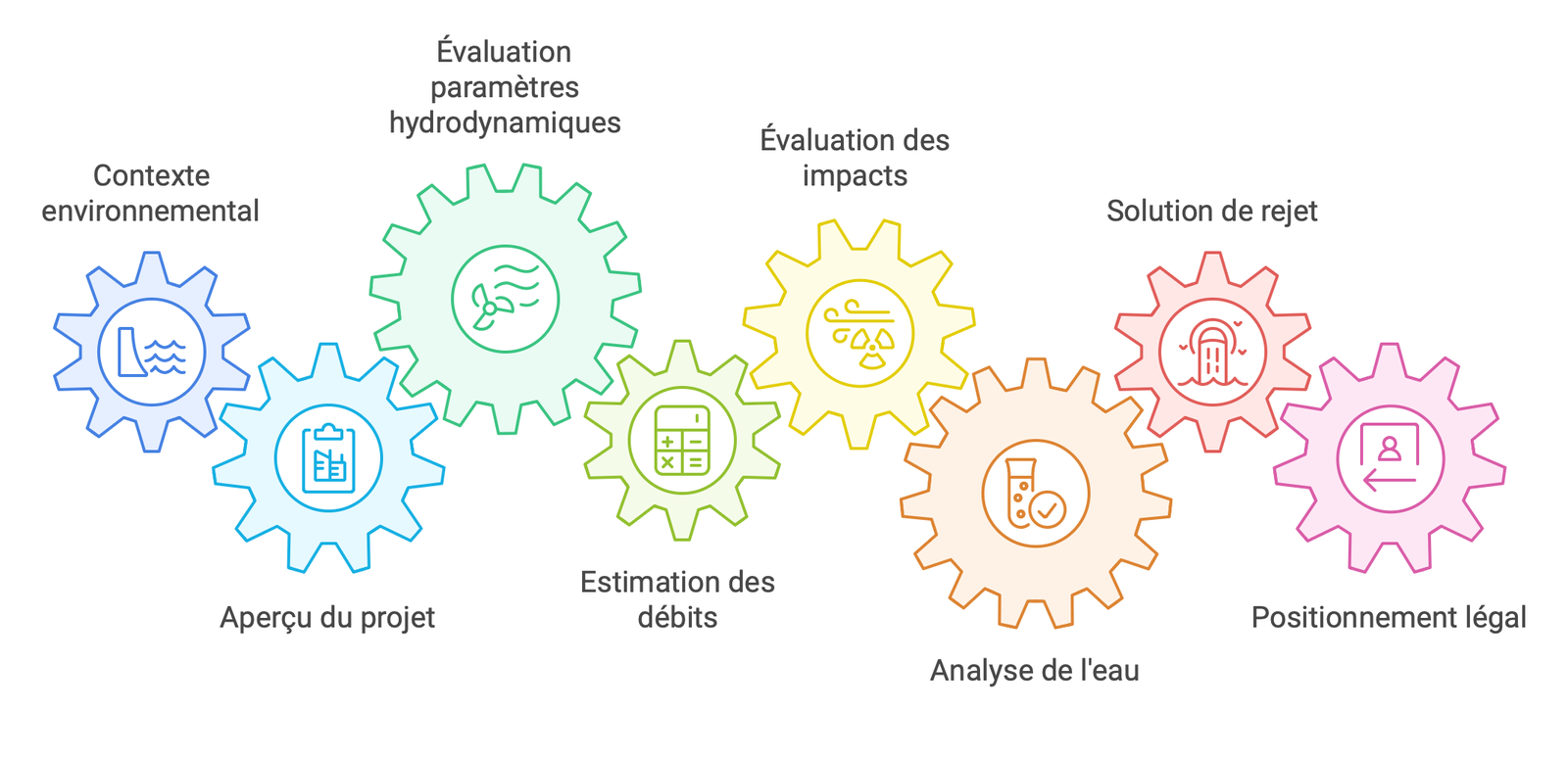 L'évaluation des débits d'exhaure en phase chantier et définitive ...