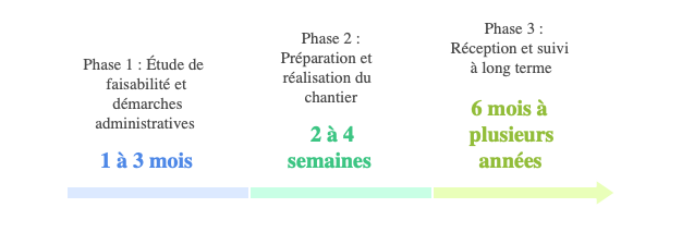Les piézomètres : Le guide complet avant de se lancer