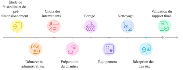 Les piézomètres : Le guide complet avant de se lancer