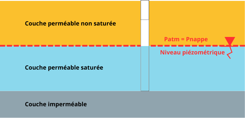 Les nappes souterraines : Comprendre leur fonctionnement et leur importance